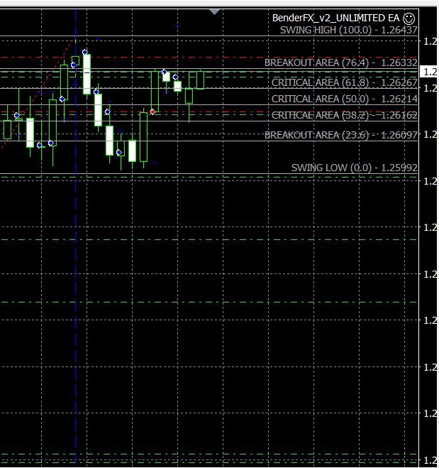 Робот BenderFX EA V2 - TradEApro