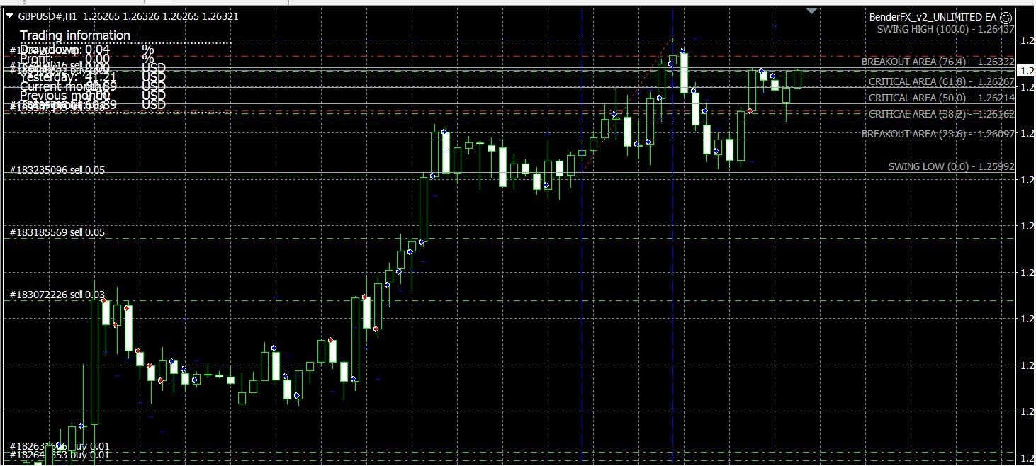 Робот BenderFX EA V2 - TradEApro